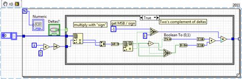 Loop Iteration Count Increments By 2 Ni Community