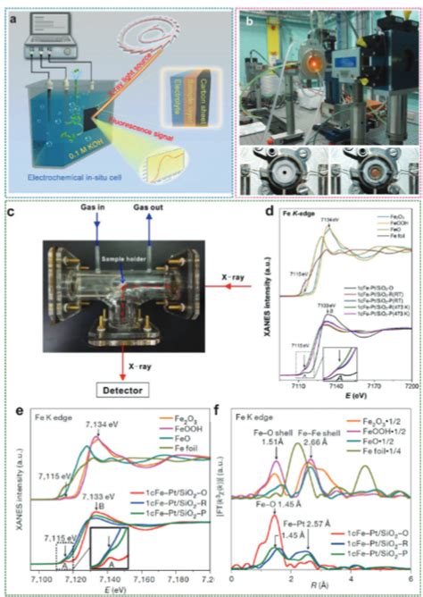 同步辐射如何表征单原子？原子局域、金属与载体作用、元素氧化态、电子结构及结构演变！ 华算科技