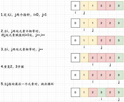 丝滑！数组元素的原地移除小浩算法的博客 Csdn博客