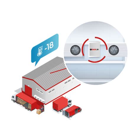 Cold Chain Monitoring SADELABS