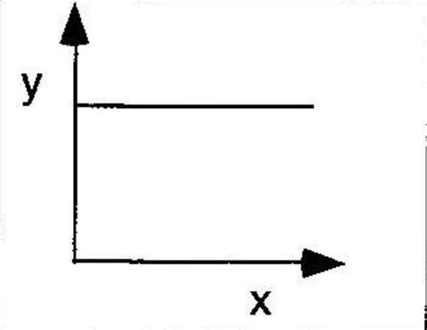 graphical methods flashcards quizlet