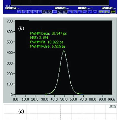 Single Wavelength Mode Locking Operation At 15495 Nm A Output