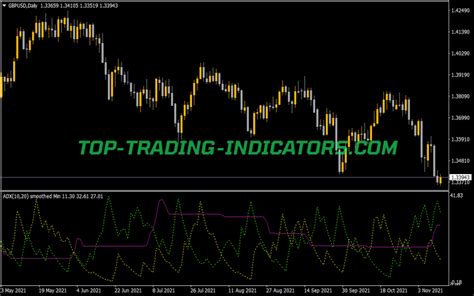 Macd Bb Smoothed Mtf Alerts Indicator • Best Mt4 Indicators Mq4 Or Ex4 • Top Trading