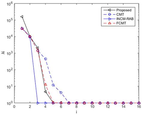 Applied Sciences Free Full Text Flexible Null Broadening Robust