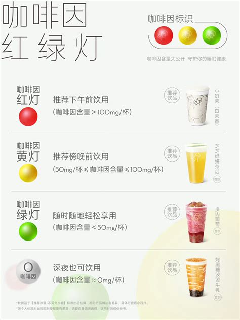 喜茶公布「咖啡因红绿灯」标识 Socialbeta