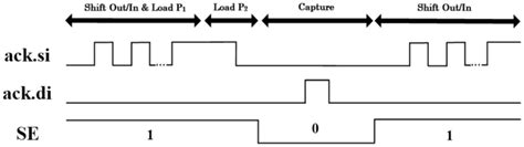 Two Pattern Test Signal Waveform Download Scientific Diagram