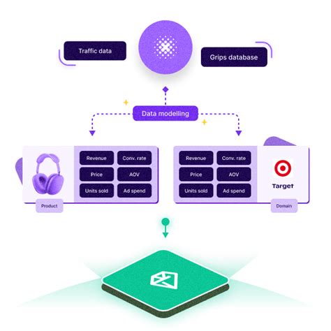 Grips Data Methodology