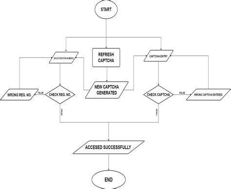 Github Aryansrivastava1709captcha Generator Python Project For