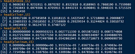 How To Generate A Model To Compute The Transition Probabilities Using Markov Chain ActuaryLife