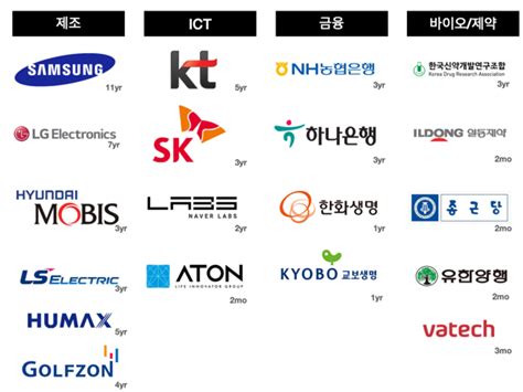 Pmagile 훈련 및 코칭 프로그램project Research
