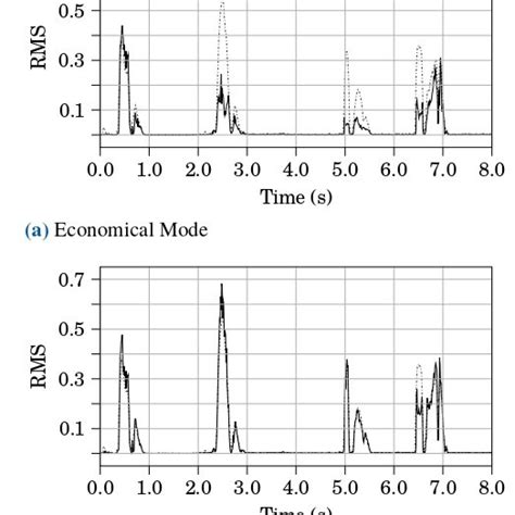 9 Energies Of Total And Pitch Extraction Download Scientific Diagram