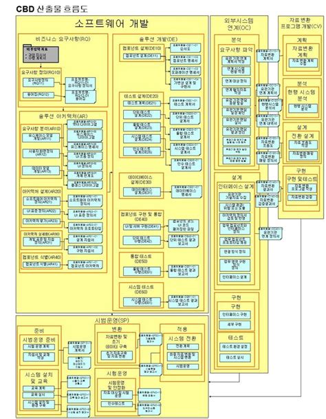 소프트웨어 아키텍처 강좌 Part 1 4 소프트웨어 아키텍처란 Art And Technology Holdings Blog
