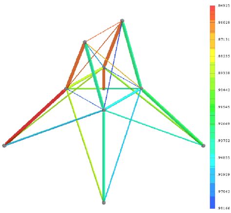 optimum 25 member space truss with stress constraint values download