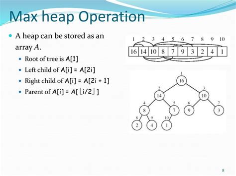 heap Sort Algorithm | PPTX