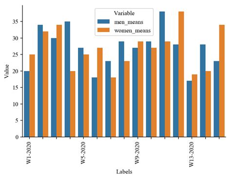 Python Matplotlib Automatic Labeling In Side By Side Bar Chart