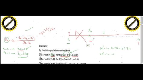 التحليل العددي طريقة الموقع الكاذب False Position Method Youtube