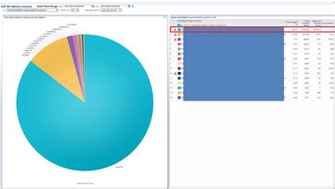 adf performance tuning manage your fetched data