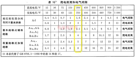 GB4793 1检测机构 电气间隙爬电距离电介质强度泄露电流 案例中心 GB4793检测机构