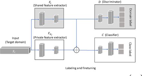 Unsupervised Sentiment Analysis By Transferring Multi Source Knowledge