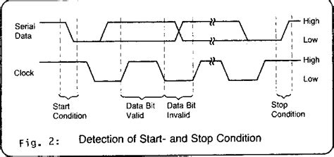 Figure 2 From Is A Serial Bus With Multimaster Capability A Solution For A Camac Simple System