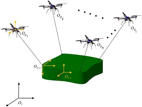 Cooperative Parameter Estimation Of A Nonuniform Payload By Multiple