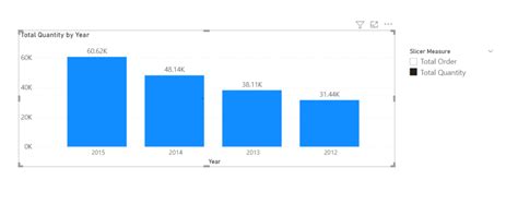How To Show Multiple Measures In Single Visual From Slicer Selection In