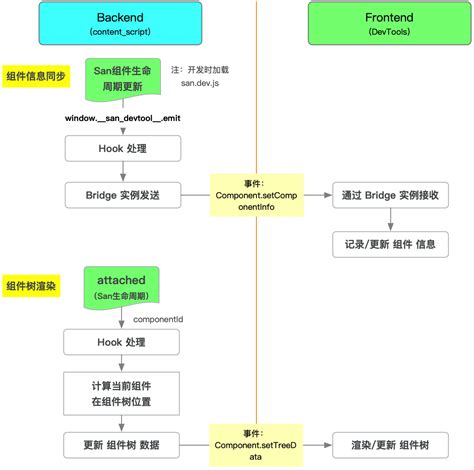 san devtools 技术解析 上 · baidu san · discussion 579 · github