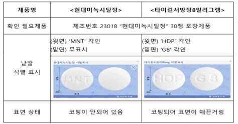 Medigate News 현대약품·휴온스·얀센·화이자 잇딴 의약품 혼입사고에 소비자 불안 가중