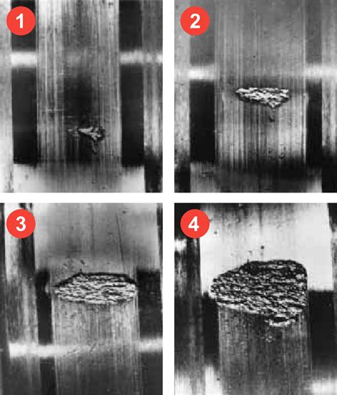 Typical Bearing Defects And Spectral Identification Power Mi