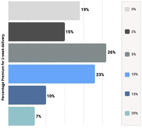 2025 Reshoring Survey A Winning Formula For Successful Reshoring