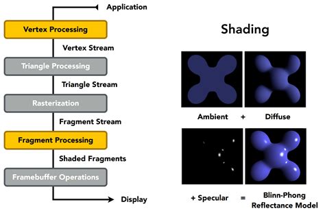 Games Shading Whitetail S Blog