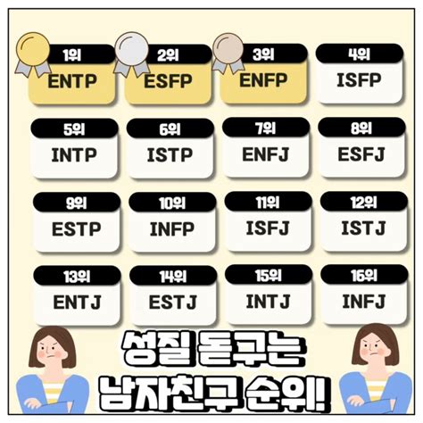 Mbti Mbti순위 And 연애 꿀팁 광고포함 Mbti Mbtimeme Mbti유형 할인 이벤트 최신 정보