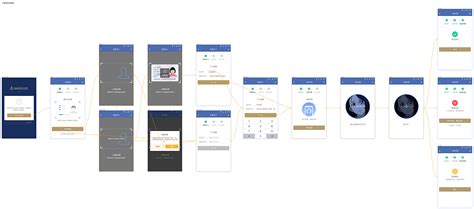 App人脸识别界面设计 Tzgym 站酷zcool