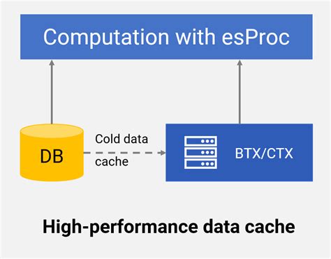 High Efficiency Data Business Development Tool Esproc Spl Official Website