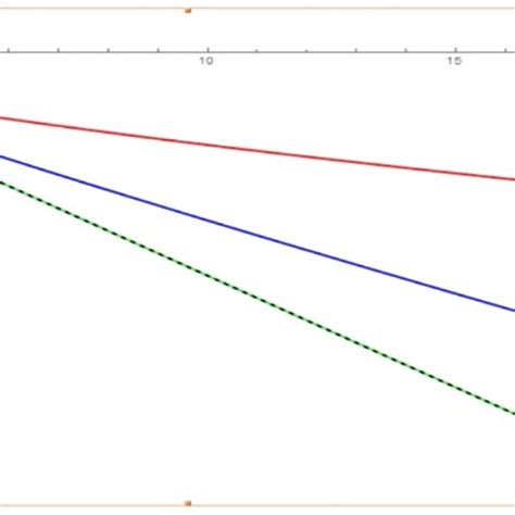 Plots Of The Exact And Approximate Solutions Uxt Uxt For