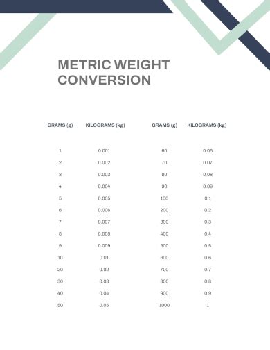 Mathematical Metric System Conversion Chart Templates At