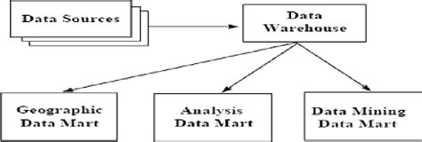 figure 1 from a compact data structure based technique for mining