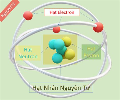 Đầy đủ Lý Thuyết Và Bài Tập Về Cấu Trúc Nguyên Tử Hoá Học 10 Vuihoc