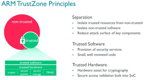 ARM Is Bringing Some Much Needed Security To The Internet Of Things Computerworld
