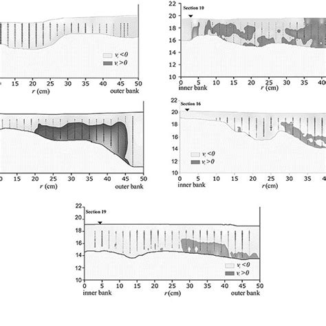 Vector Representation Of Transversal Flow Velocity Component At