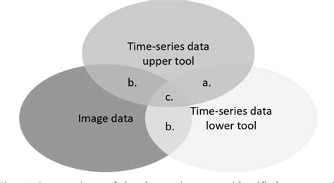 Figure 14 From Anomaly Detection In Hot Forming Processes Using Hybrid Modeling Part Ii