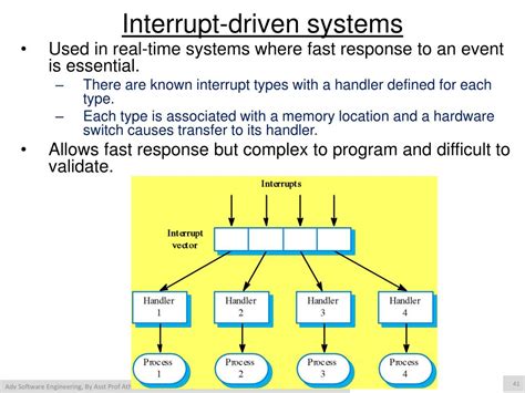 Ppt Software Development Powerpoint Presentation Free Download Id