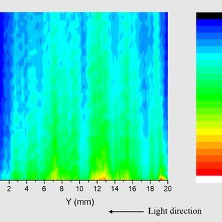 Ultrasonic Field Distribution Download Scientific Diagram