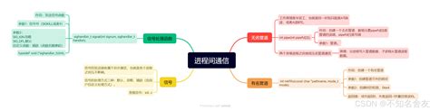 进程间通信：采用有名管道，创建两个发送接收端，父进程写入管道1和管道2，子进程读取管道2和管道1 Csdn博客