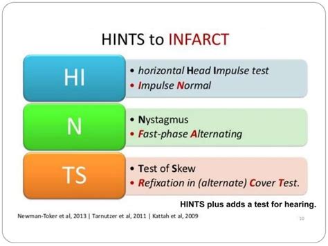 Acute Transient Vestibular Syndrome Pptx Brain And Nervous System