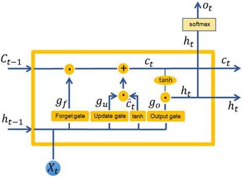 Minerals Special Issue Design Modeling Optimization And Control