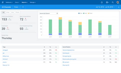 20 Best Customer Support Service Tools In 2025
