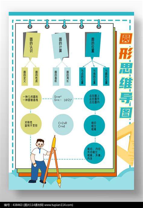 圆形思维导图手抄报 图片114
