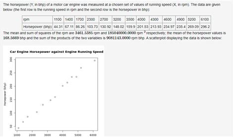 Solved A Compute The Regression Line For These Data And Chegg