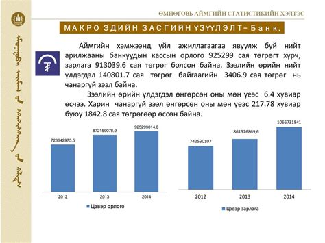 Өмнөговь аймгийн Нийгэм Ppt Download